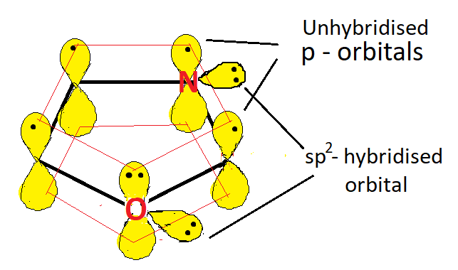 Synthesis, Reactions and Medicinal Uses of Oxazole