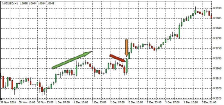 Beginners Trader Strategy - Trend Signal Strategy - First Place Finance