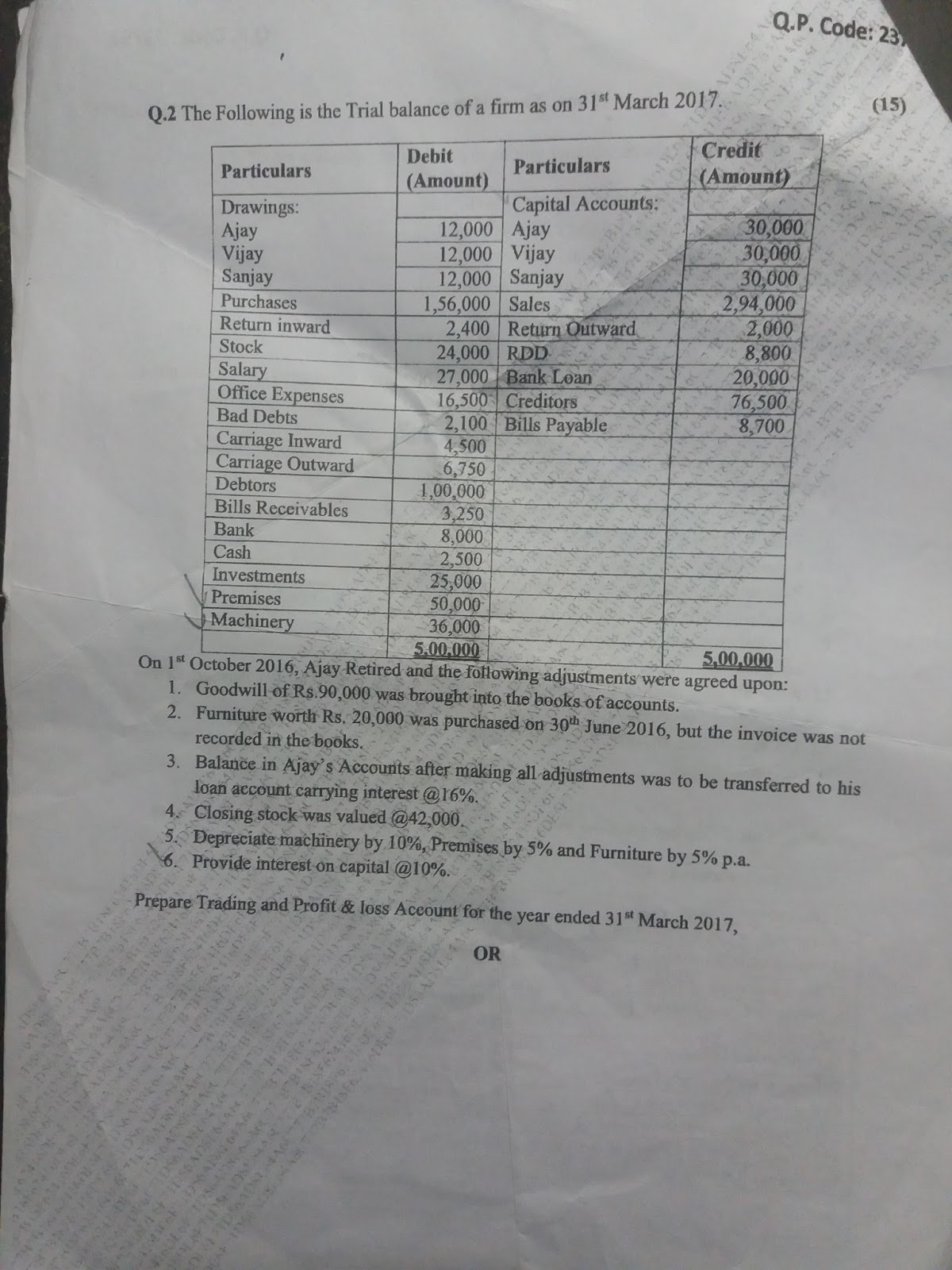 SYBCOM SEM 3 ACCOUNTANCY AND FINANCIAL MANAGEMENT QUESTION PAPER 2017-2018