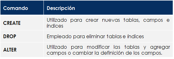 Josel Toro: Introducción a SQL