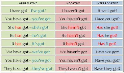 SAN CLAUDIO ENGLISH CORNER: VERB HAVE GOT (Year 4)