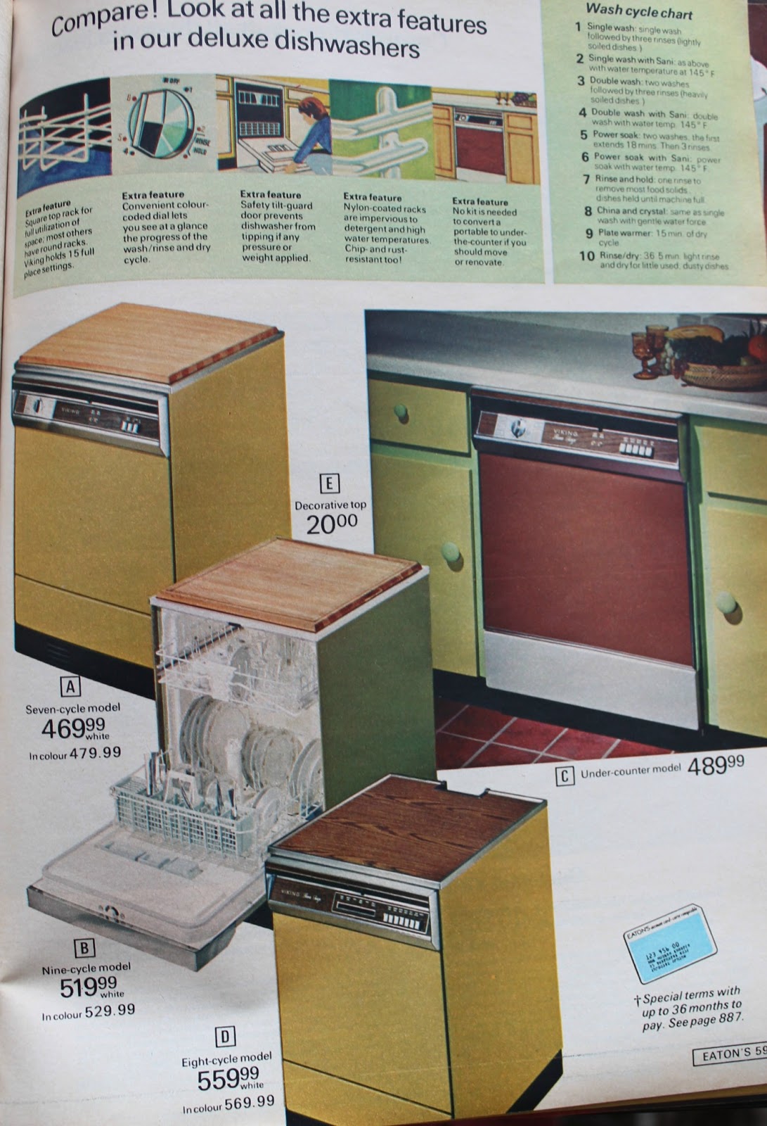 A Little Bit of Everything: 1975 Kitchen Style