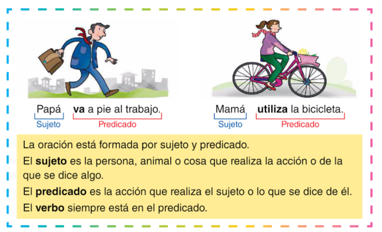 SOMOS 3º A: GRAMÁTICA: La Oración. Sujeto y predicado.