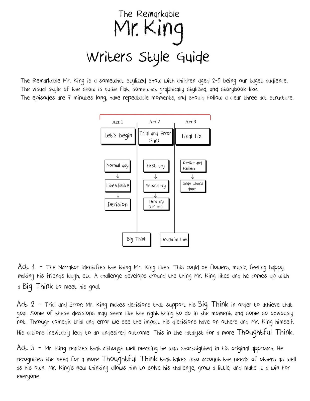The Remarkable Mr. King Production Blog: Writer's Style Guide