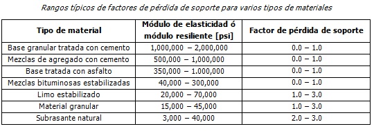 El módulo de reacción de subrasante en el diseño de pavimentos (III ... El módulo de reacción de subrasante en el diseño de pavimentos (III ...