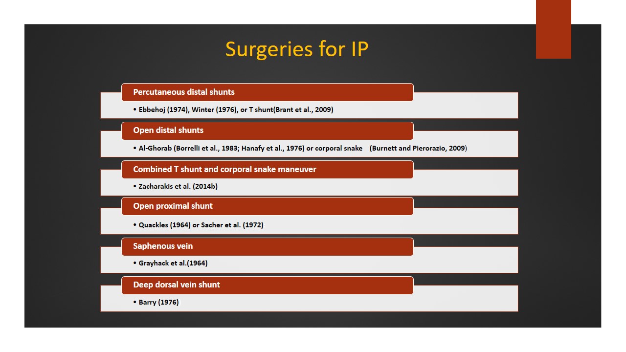 The Family physician : Evaluation and Management of Priapism