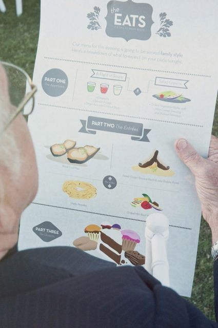 Bustled Blog: Fun and Creative Menu Ideas