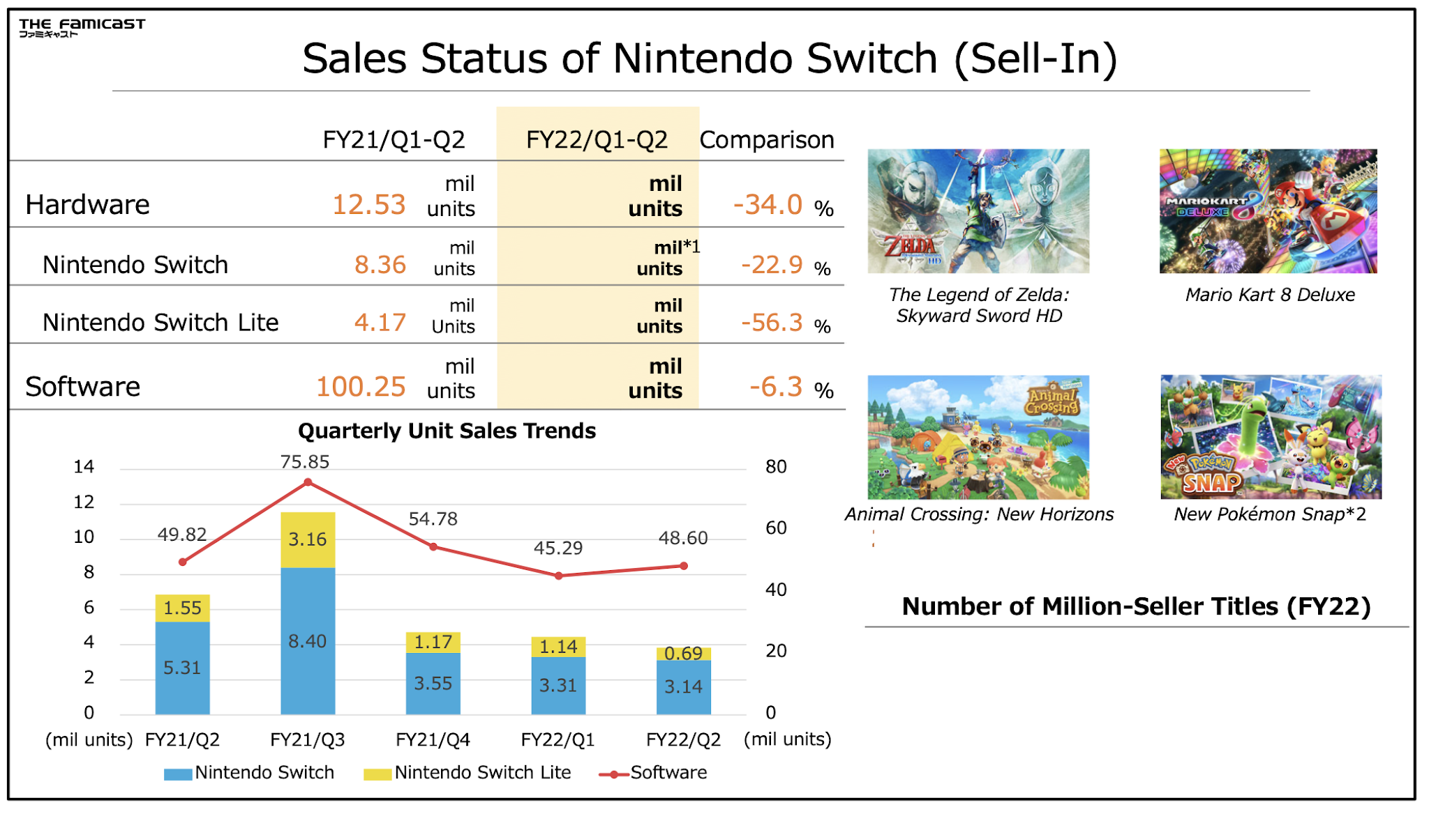 Mario Kart 8 Deluxe Tops a Classic & More in Latest Nintendo Financial ...