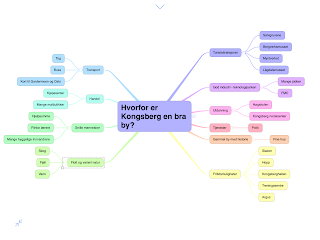 Ole om skole: Å skrive fagtekst: trening, modellering og halvdagsprøve