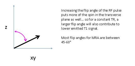 The Pump and the Tubes: Radiofrequency bombardment and vascular ...
