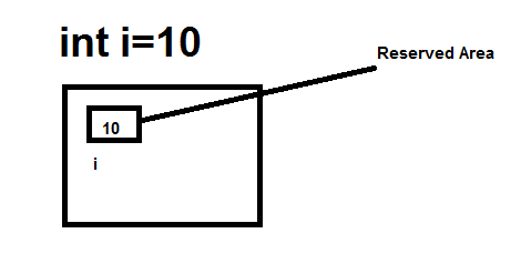 Automation Testing Insider: Java Variables and Data types