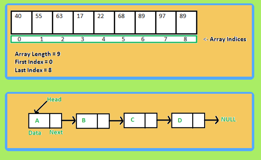 Avinash Kumar: Linked Lists : Lecture 5