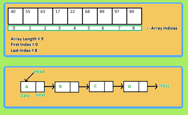 Avinash Kumar: Linked Lists : Lecture 5