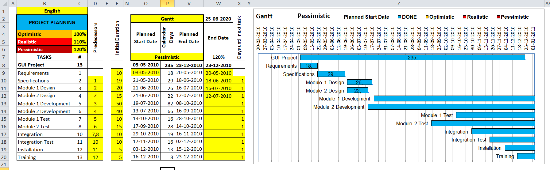 Gantt Chart with risk scenarios | #ExcelPedroWave
