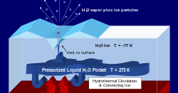 Cryovolcano - The Ice Volcano
