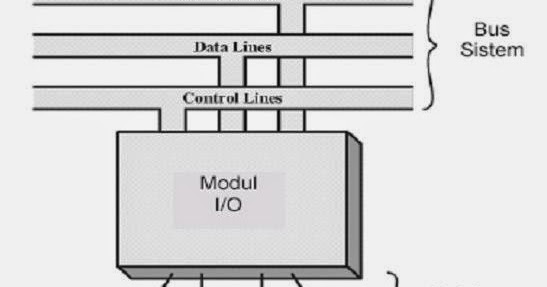 SISTEM KOMPUTER: MODUL I/O lengkap