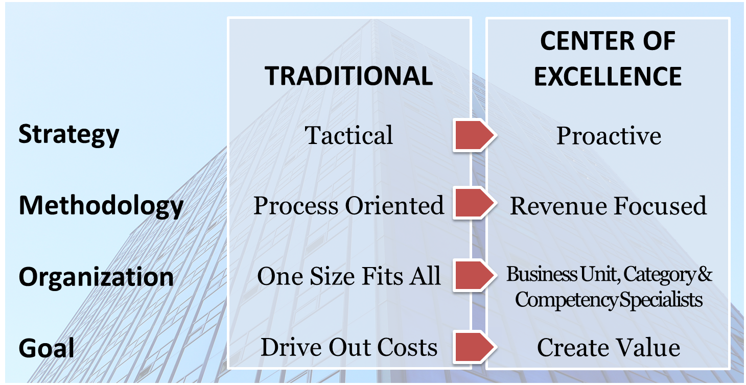 Source One’s Headquarters House A Center of Excellence - The Strategic ...