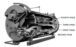 Steam Boiler: Fire Tube Boiler – Working Principle
