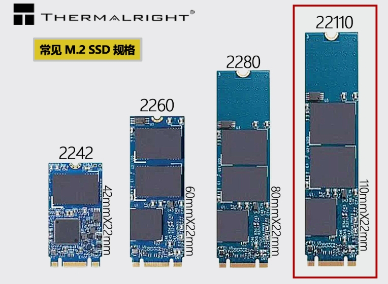 Ohmybear: 利民M.2散熱片的升級款-適用22110長度SSD