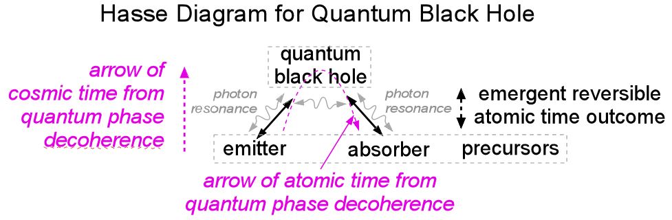 Matter Time, Aethertime