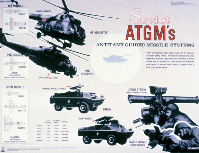 Tankograd Article - Soviet ATGMs - Combat Mission Cold War ...