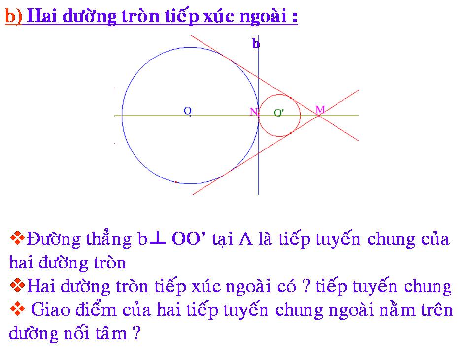Duong Tron & Phuong Trinh Duong Tron ~ TOÁN-TIN MATH-IT