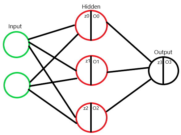 Learning by practicing: Beginning Deep Learning - Understanding Back ...
