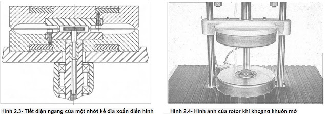 Giới thiệu về phương pháp ASTM D1646- Nhớt kế Mooney.-vLab - Phòng thử ...