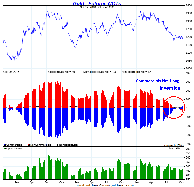 Relative Scarcity of Physical Gold Prompts Large Drawdowns From Funds ...