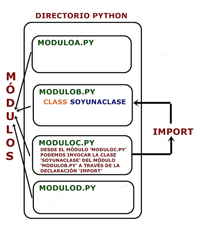 APRENDER A PROGRAMAR CON PYTHON: IMPORT Y POO