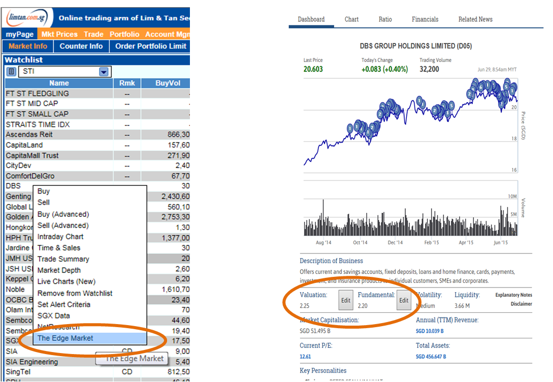 The Edge Markets Ratios: A Better Way To Pick Good Stocks - Sow My Seeds