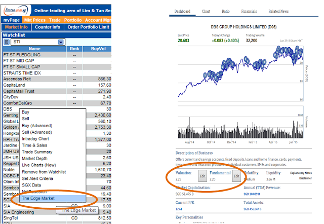 The Edge Markets Ratios: A Better Way To Pick Good Stocks - Sow My Seeds