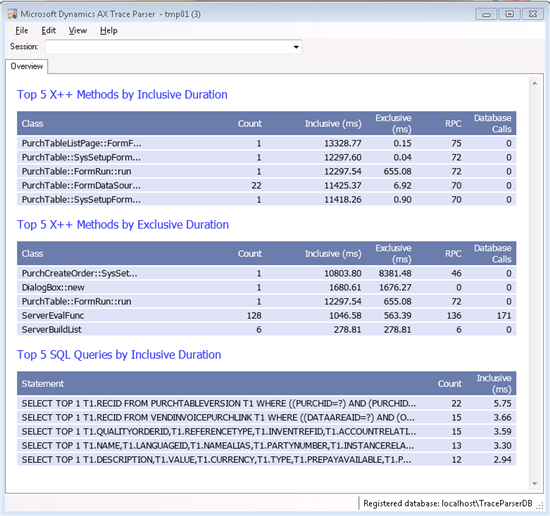 How to use Microsoft Dynamics AX 2012 Trace Parser - Song Nghia ...