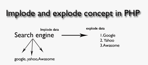 Extratutorials Explode Function With File Handling Example