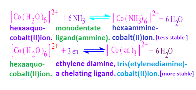 Chelating effect-EAN rule-application of EAN rule - CHEMSOLVE.NET