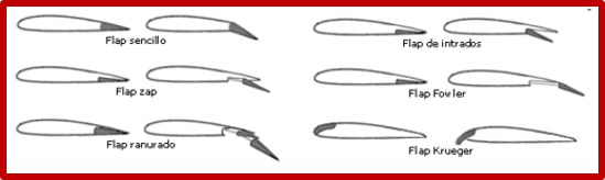 AERODINÁMICA: LA HIPERSUSTENTACIÓN