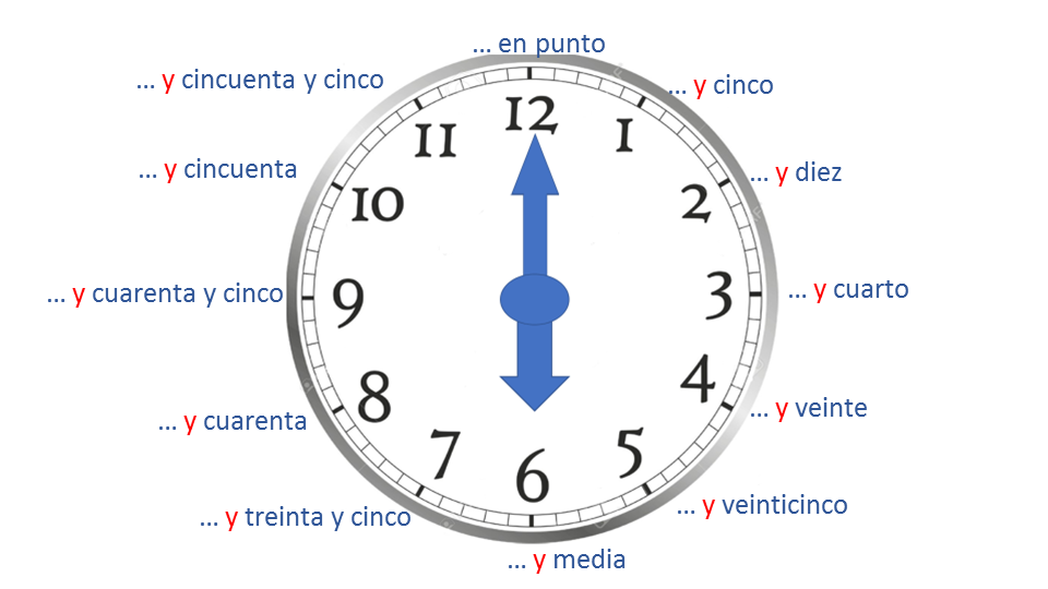 APRENDE ESPAÑOL FÁCIL: What time is it in Spanish?