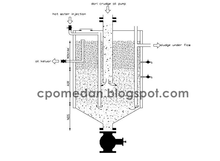 Clarifier Vertical Tank (VCT) - Plantation