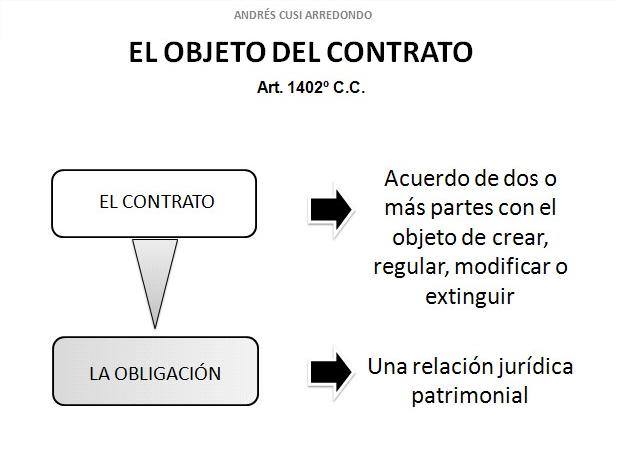 Andrés Eduardo Cusi Arredondo: EL OBJETO DEL CONTRATO - ANDRÉS CUSI ARREDONDO
