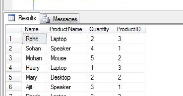 SQL ,Data Warehouse and Testing Concepts: SQL-JOIN