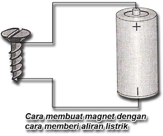 Jenis, Sifat, Dan Fungsi Magnet | SINICHINET