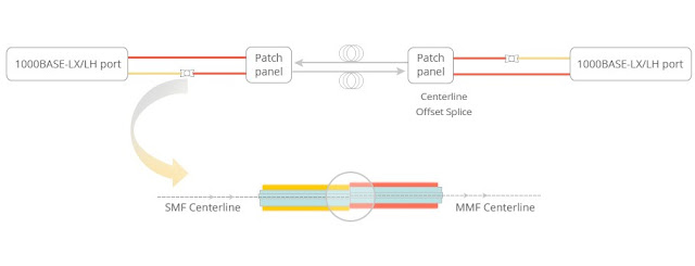 optical fiber: Connect Optical Transceivers of Different Brands, Fibers ...