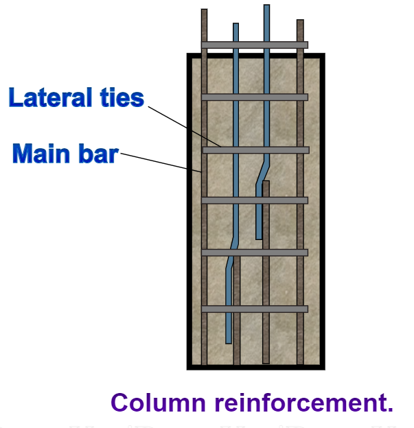 Checklist for column concreting./Procedure to be followed for ...
