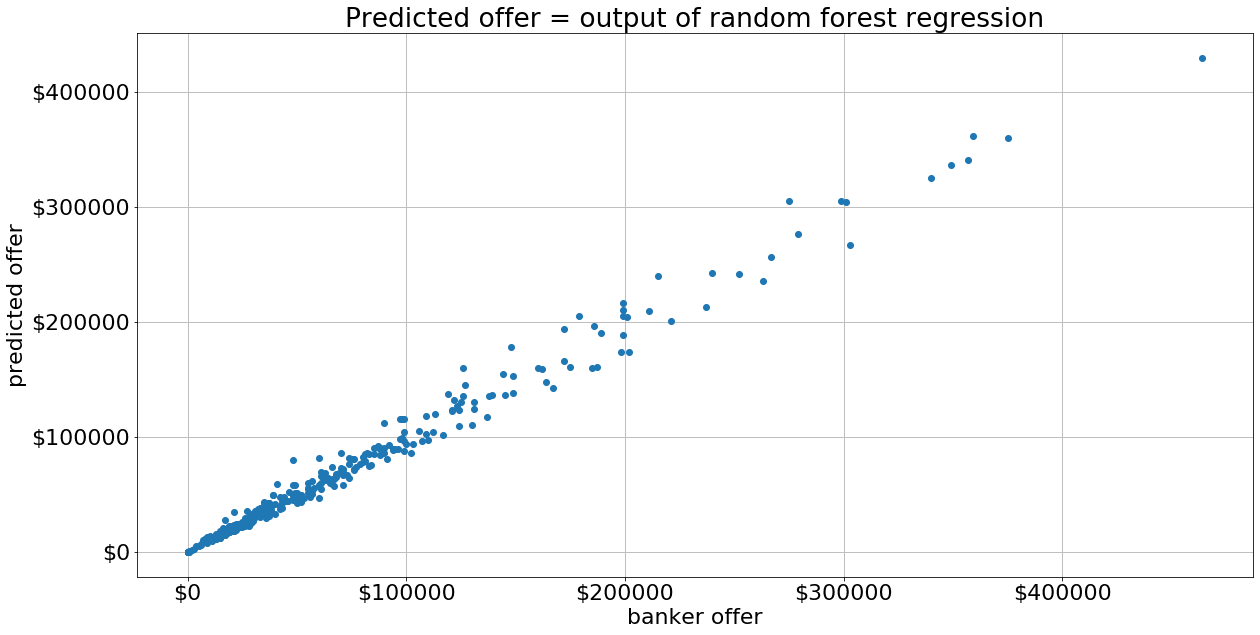 How Does Deal or No Deal Determine the Offers? ~ Random Problems