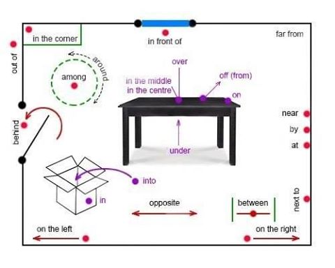 Click on: VISUAL PREPOSITION CONCEPTS