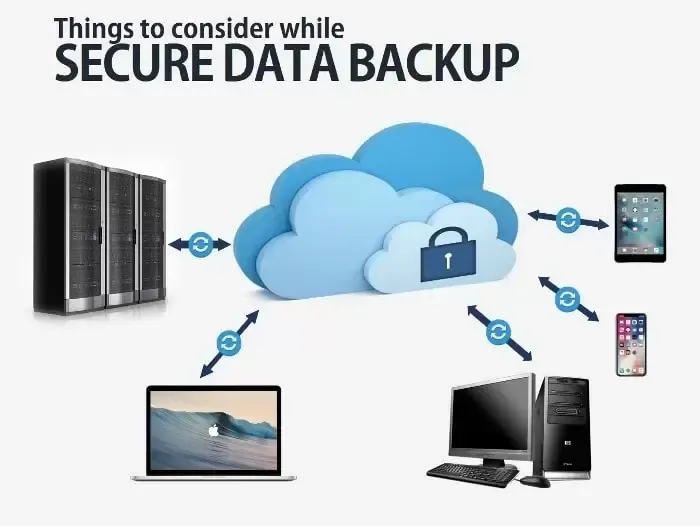 9 Most Essential Things to Consider When Backing Up Your Business Data