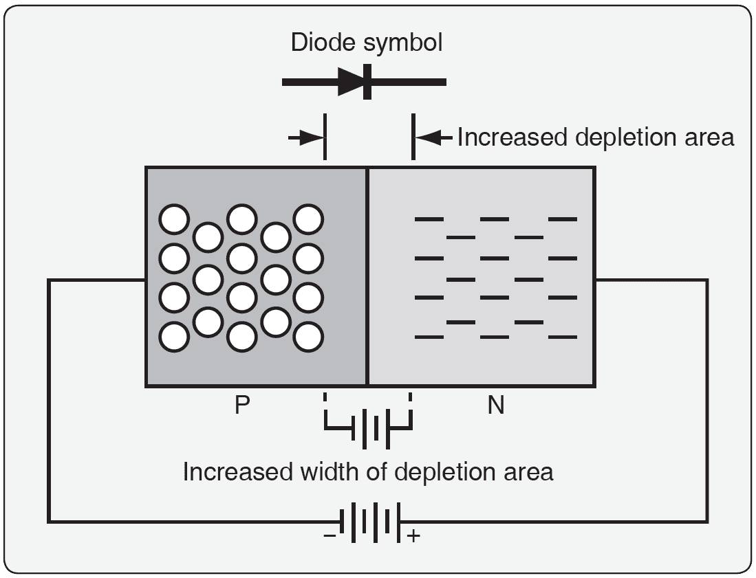 Electron Control Valves - Analog Electronics (Part 1)