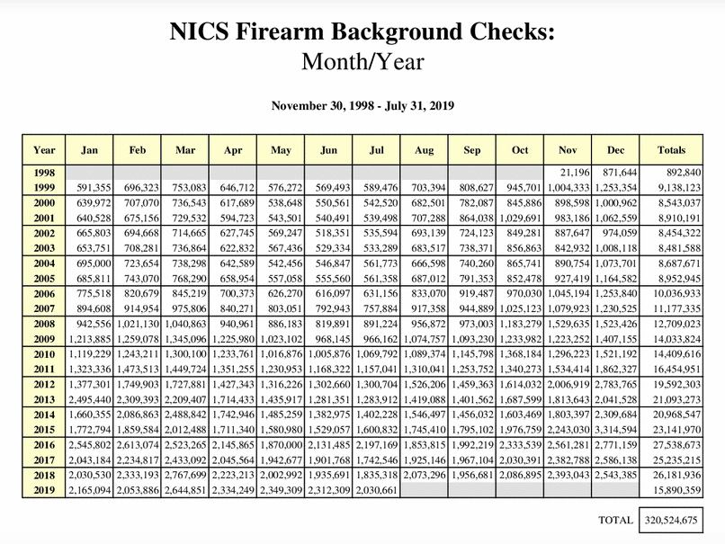 Four. Hundred. Million. – Dissident Thoughts