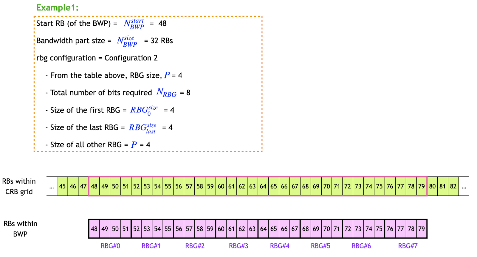 How LTE Stuff Works?: 5G NR: PUSCH Resource Allocation in Frequency-Domain