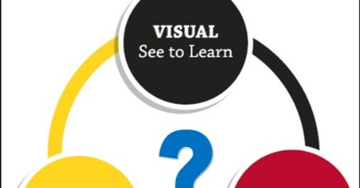 LES PRIVAT JEMBER PIXMA: Ciri-ciri tipe belajar siswa “ Visual ...